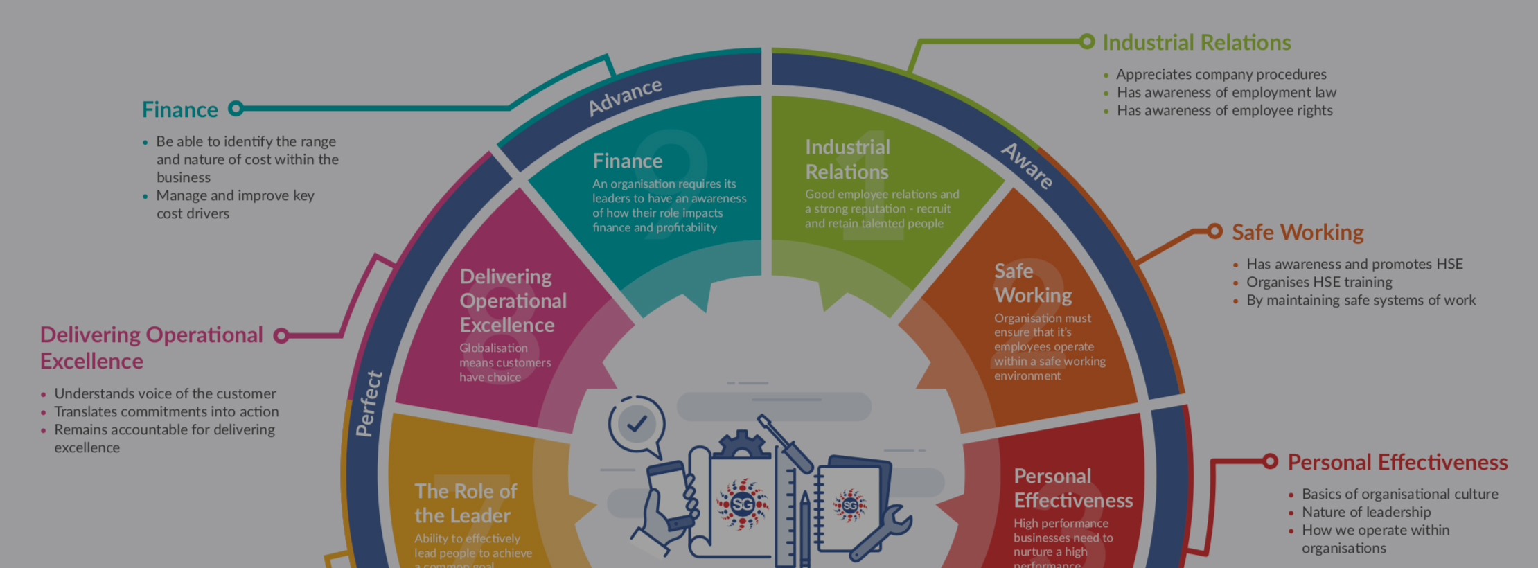 National Programme Material Design - The Immersive Learning Studio